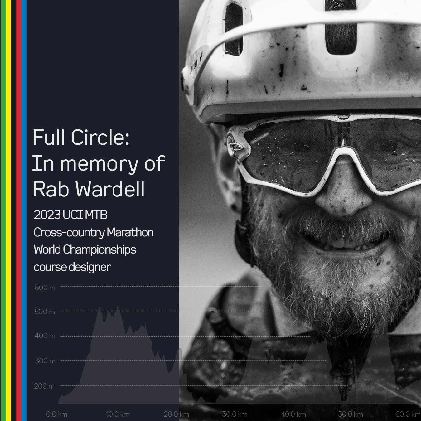Rab Wardell - Full Circle – DMBinS